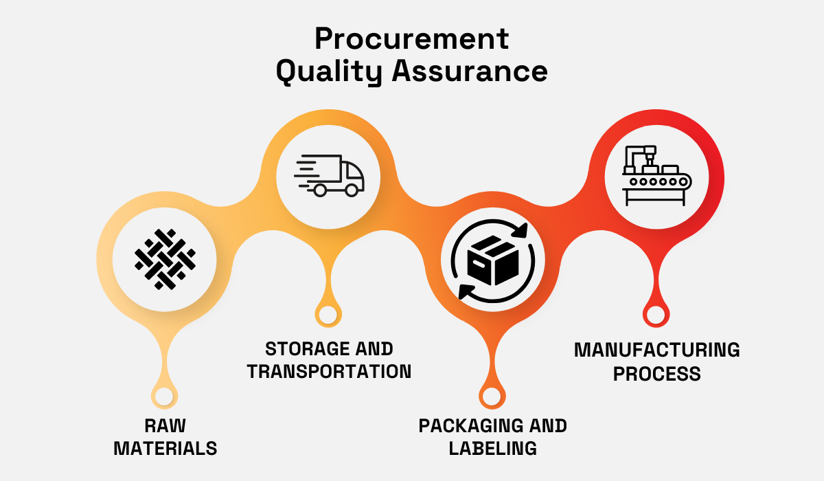 Procurement Cycle: The Full Guide - Veridion