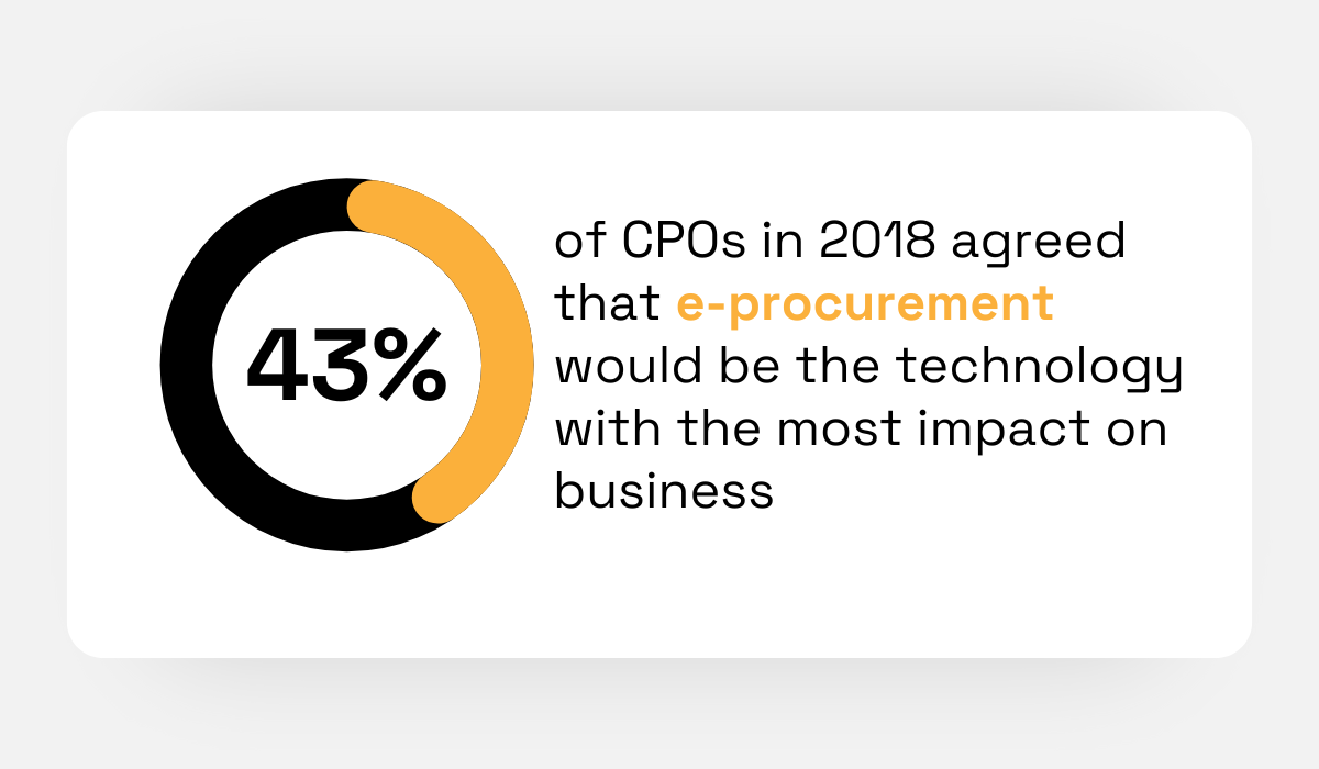 8 E-Procurement Statistics You Need to Know - Veridion