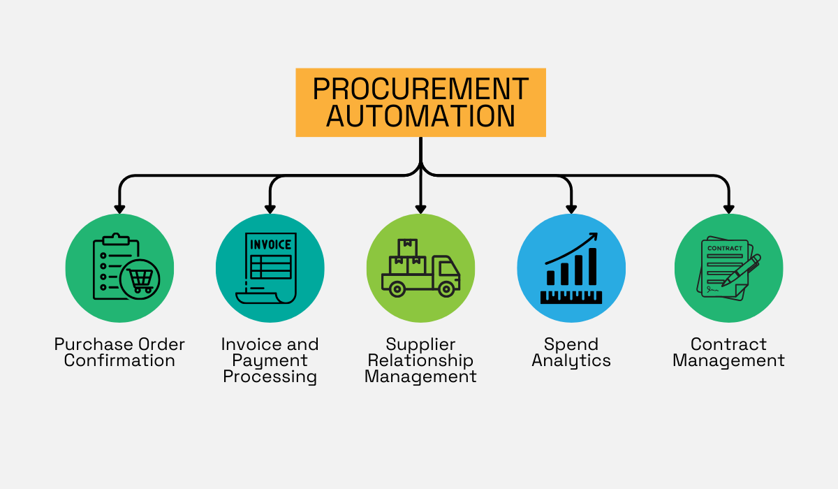 The Future of Procurement: 8 Trends to Watch Out For - Veridion