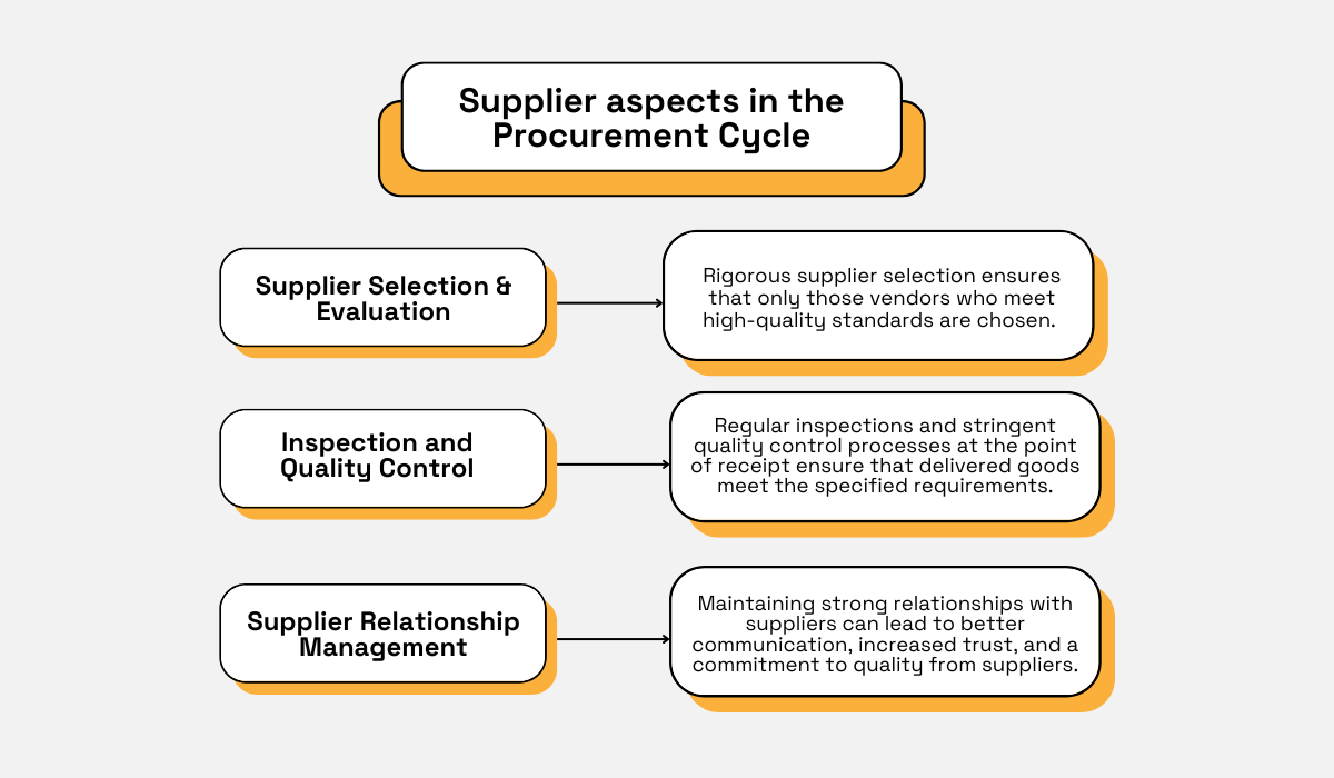 Procurement Cycle: The Full Guide - Veridion