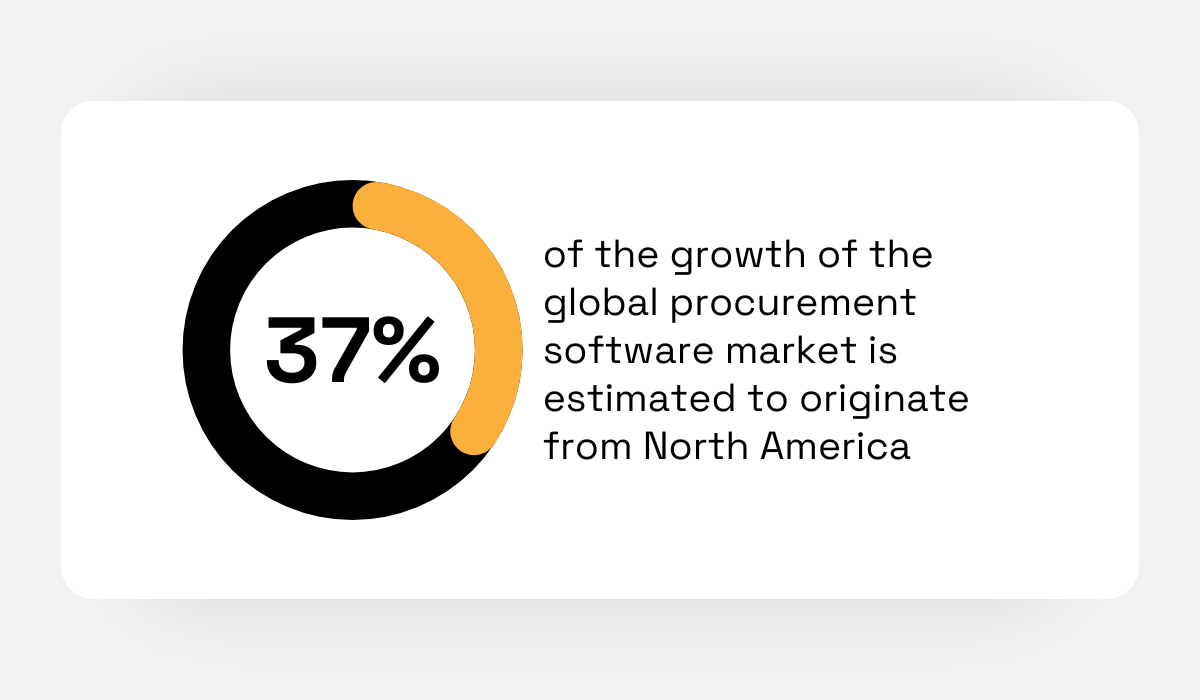8 Procurement Software Statistics Every Business Should Know