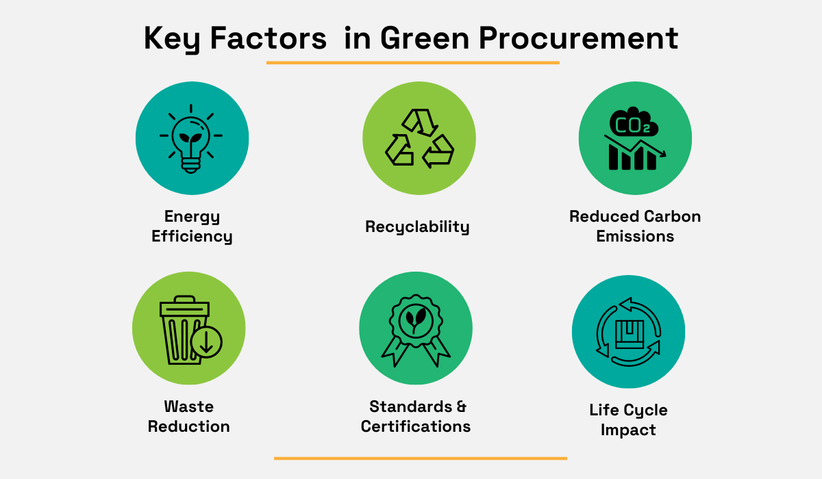 6 Sustainable Procurement Trends Shaping the Future - Veridion