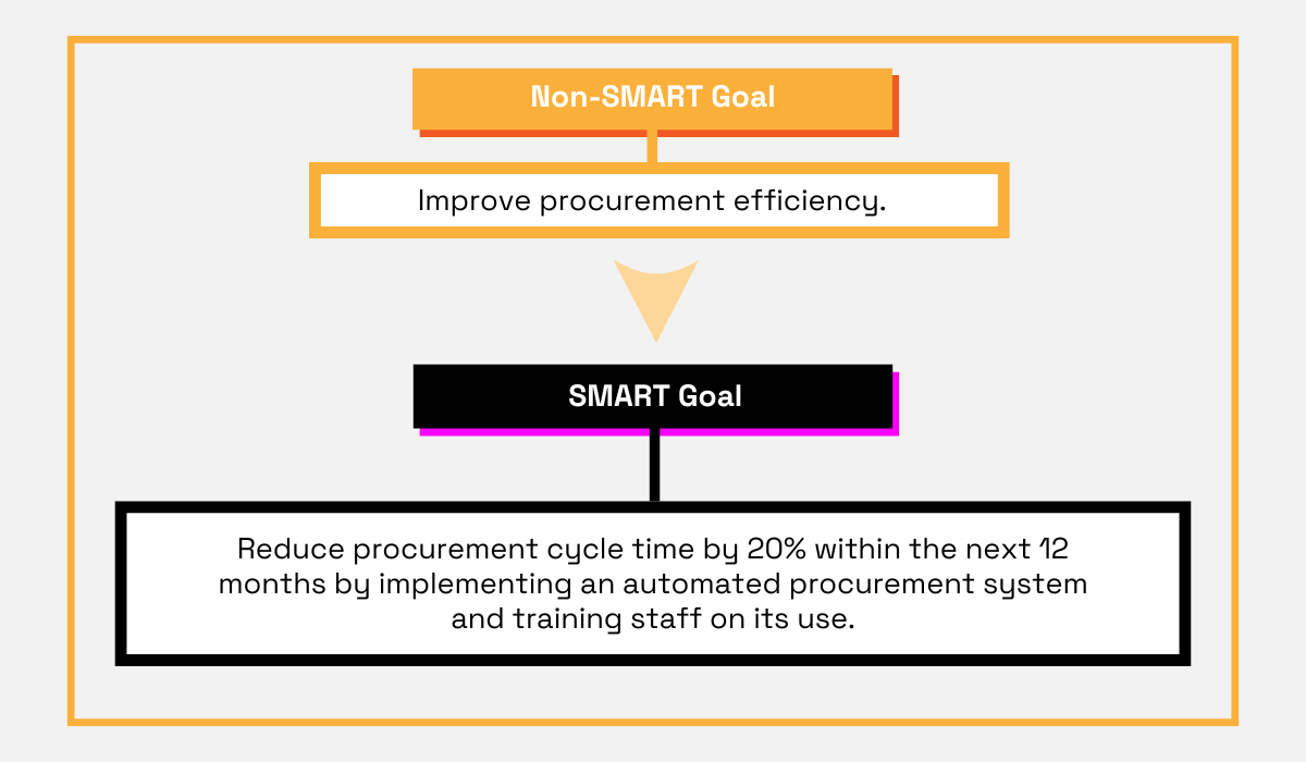 6 Tips to Help You Achieve Your Procurement Goals - Veridion