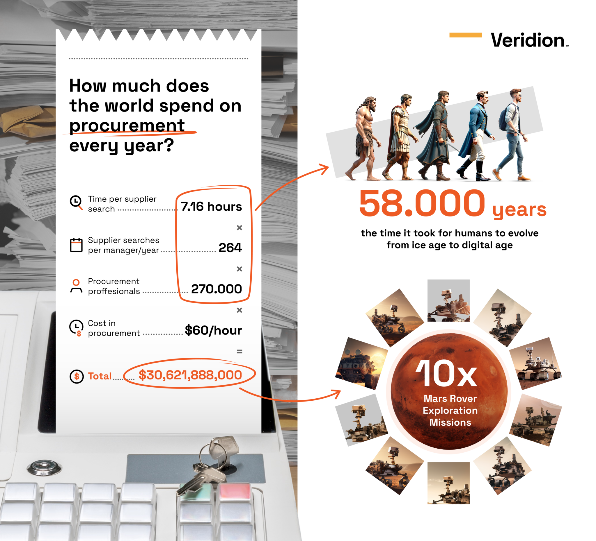 Supplier Discovery’s Hidden 150 Billion Dollar Problem: What 80% of ...