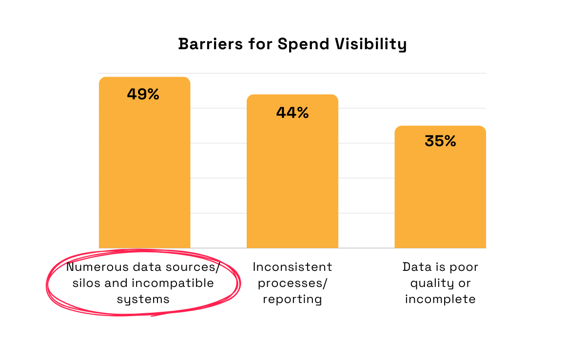 Spend Under Management: The Full Guide - Veridion