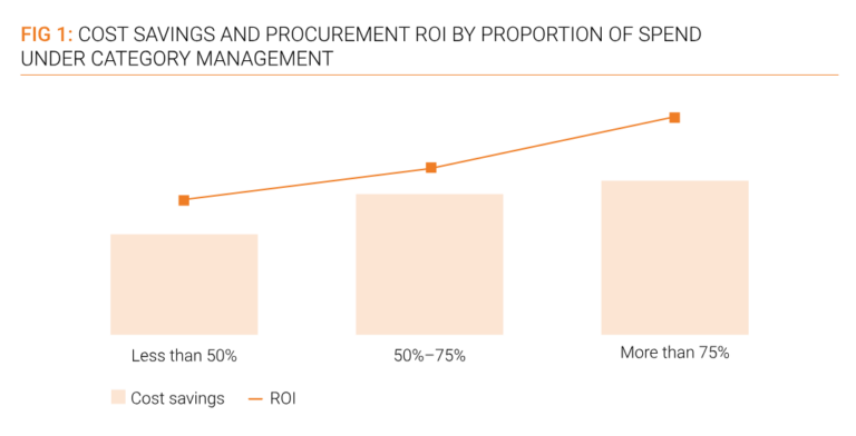 Spend Under Management: The Full Guide - Veridion