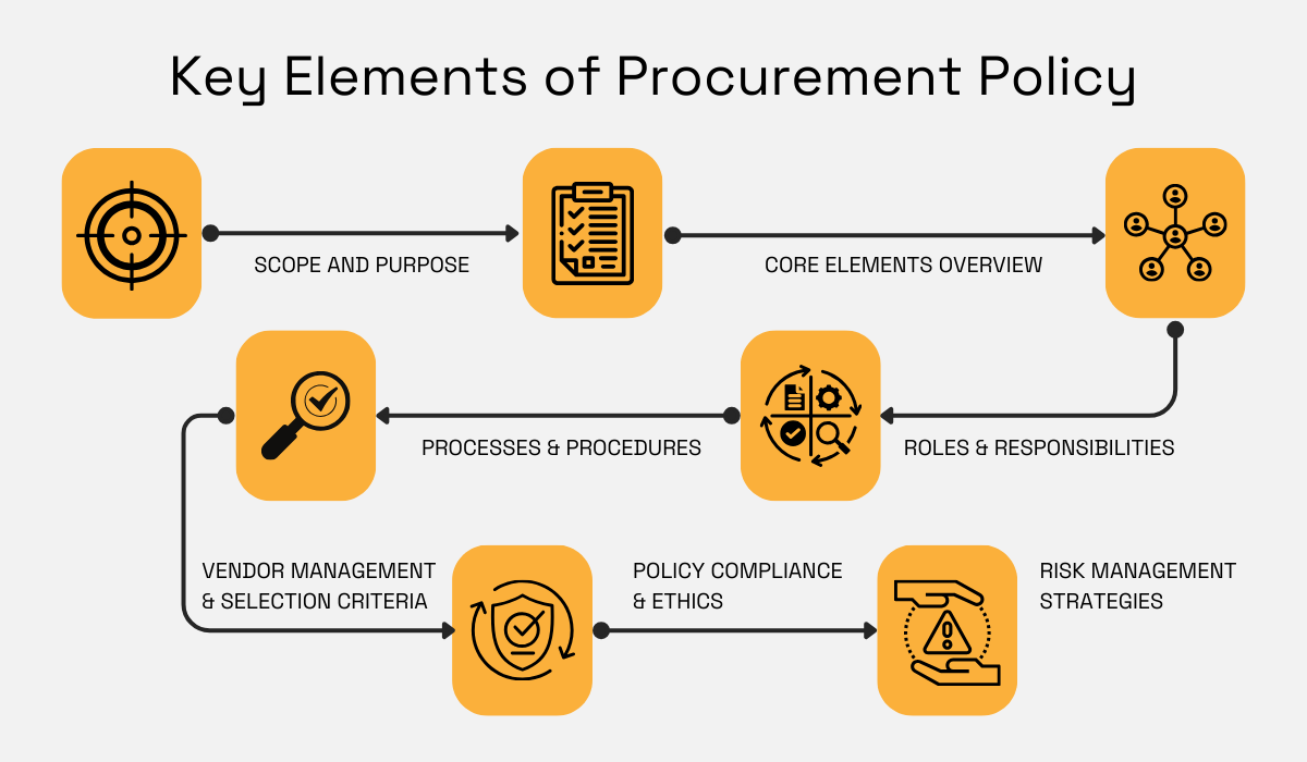 7 Key Steps of Creating a Procurement Strategy - Veridion