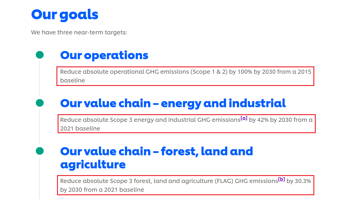 Procurement Strategy: The Full Guide - Veridion