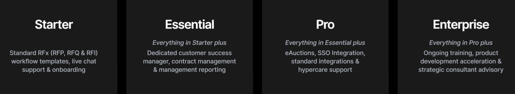 Top Supplier Discovery Software Solutions - Veridion