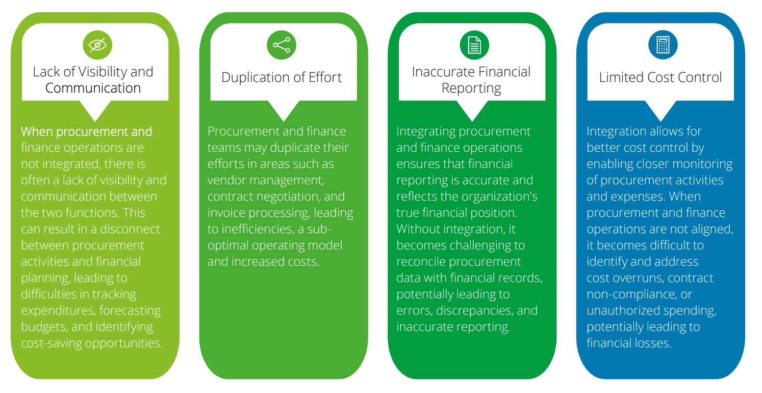 5 Common Procurement Strategy Mistakes to Avoid - Veridion
