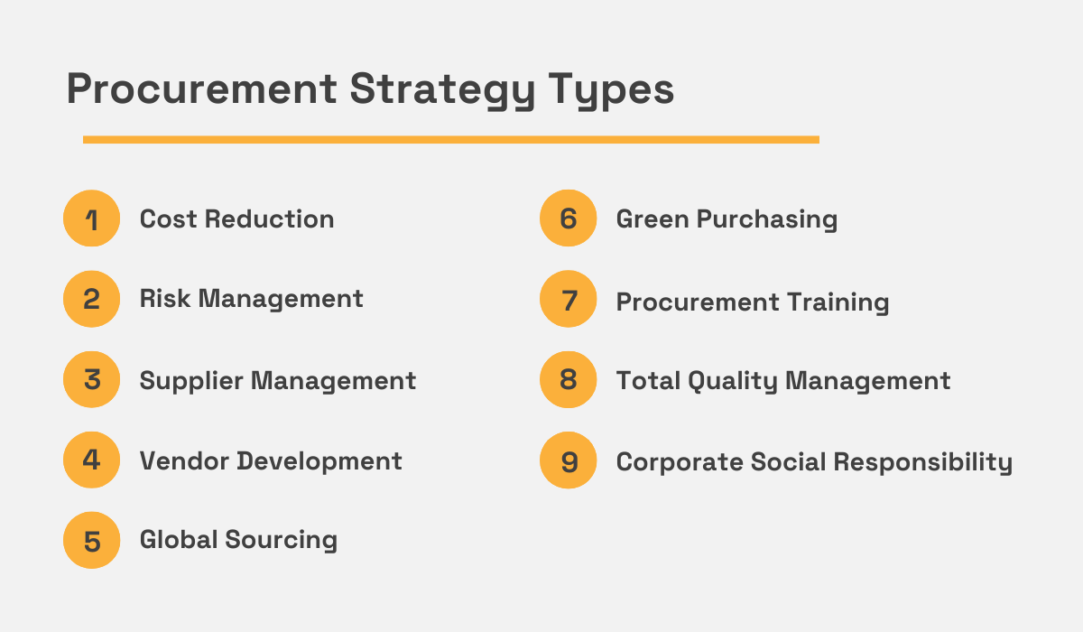 7 Key Steps of Creating a Procurement Strategy - Veridion