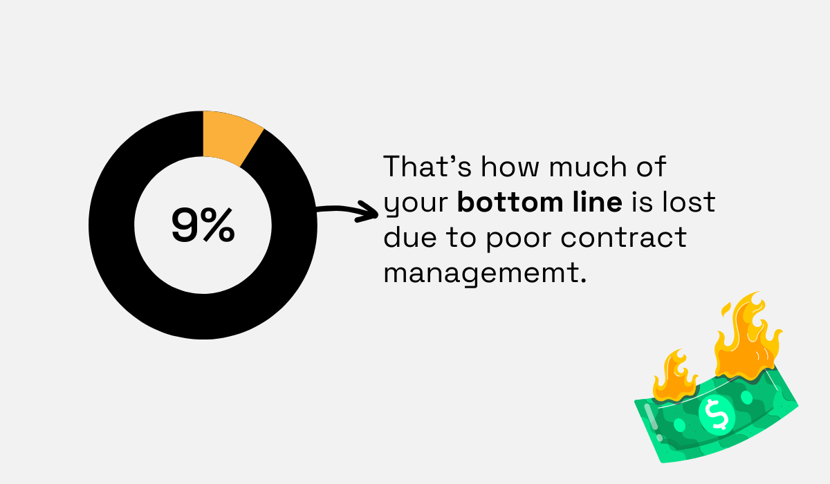How to Increase Spend Under Management In 6 Steps - Veridion
