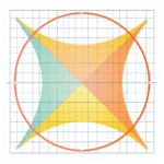 Procurement Strategy Matrix: Everything You Need to Know