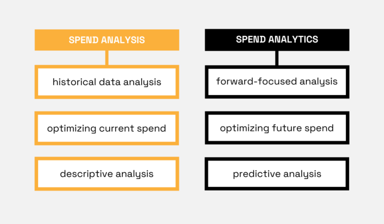 The Complete Guide to Spend Analysis - Veridion
