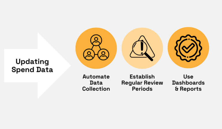 The Complete Guide to Spend Analysis - Veridion