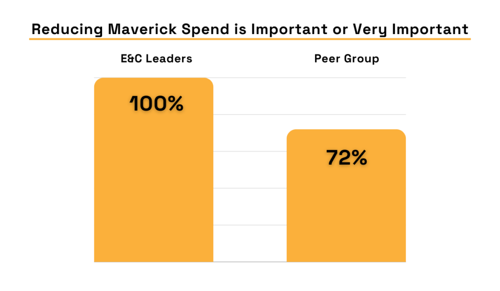 8 Must-Know Statistics on Maverick Spend - Veridion