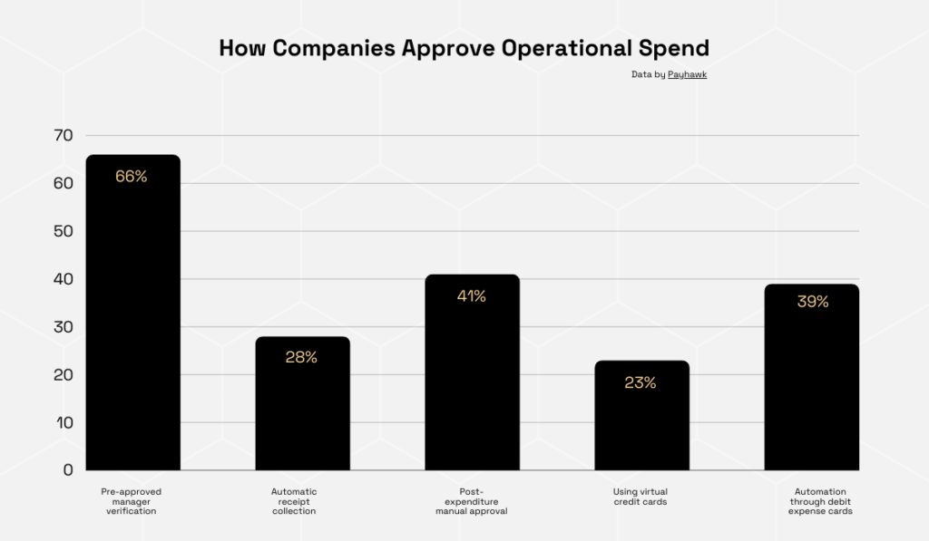 10 Spend Management Statistics You Need to Know About