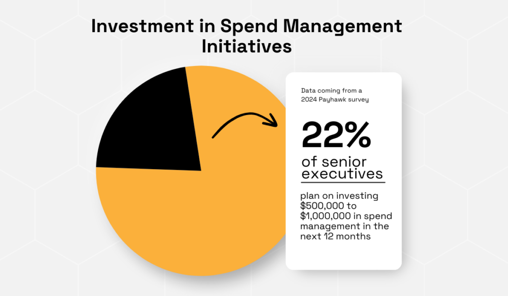 10 Spend Management Statistics You Need to Know About