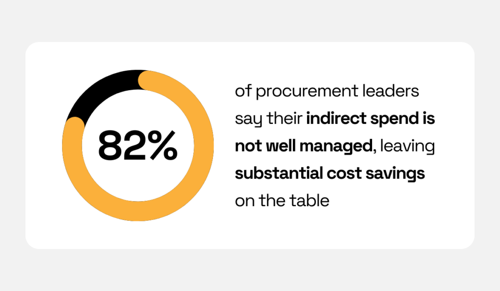 Spend Under Management and Category Management Connection