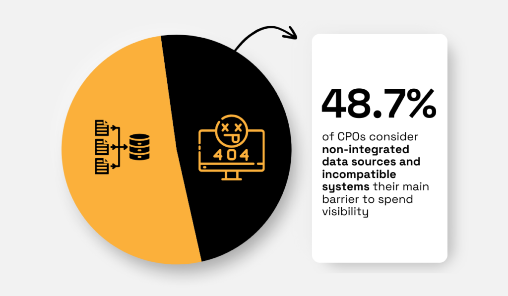 Spend Under Management and Category Management Connection