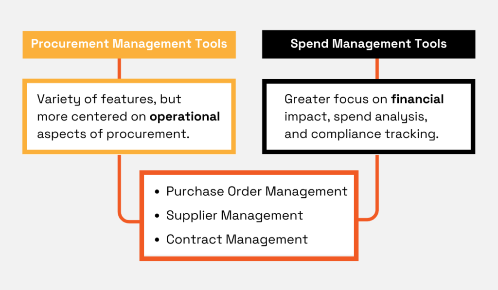 How Strategic Spend Management Benefits Procurement