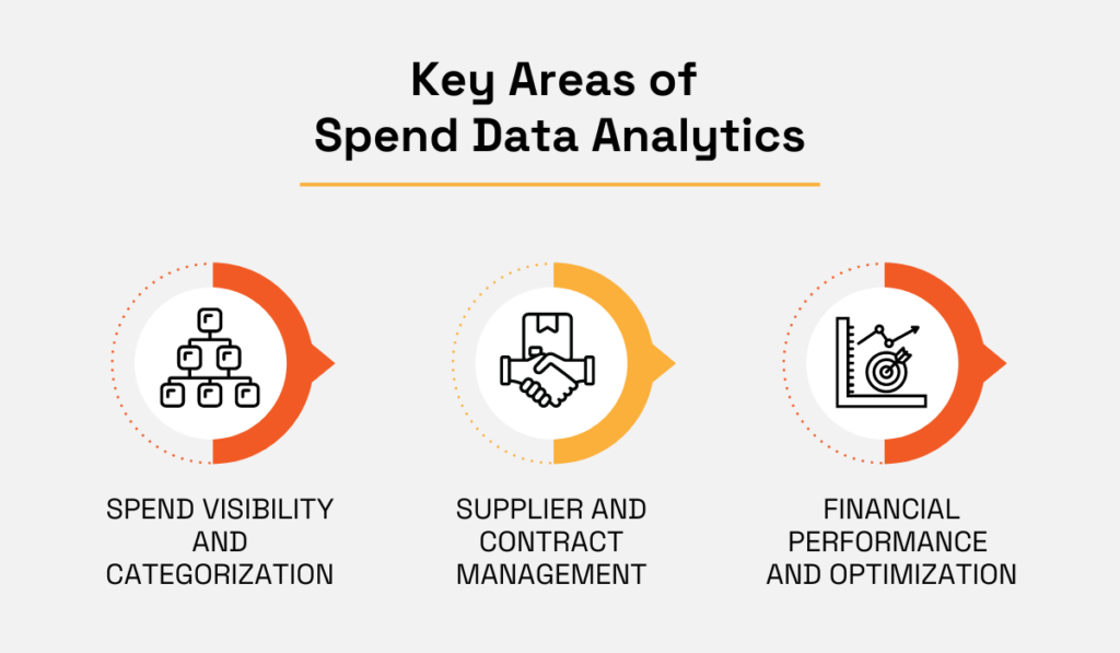 6 Tips for Making Your Spend Management More Strategic