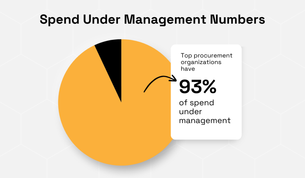 5 Benefits of Bringing More Spend Under Management
