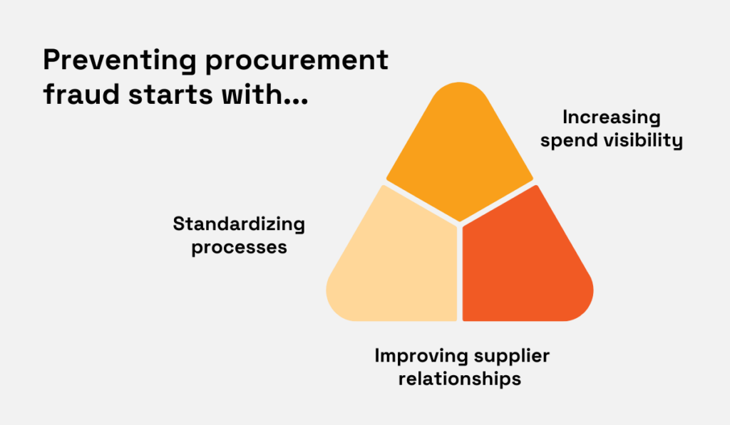 5 Benefits of Bringing More Spend Under Management