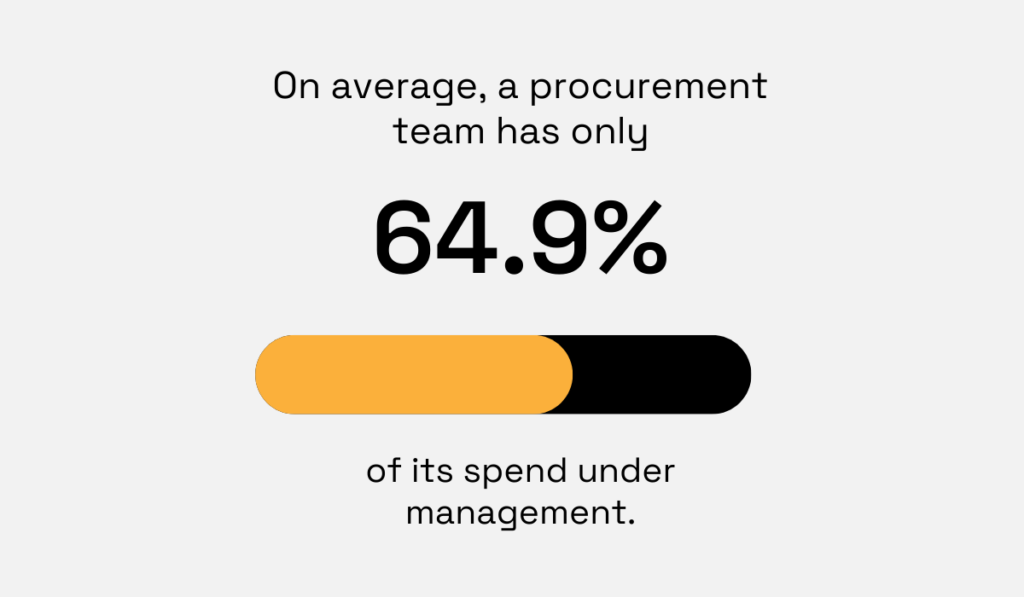 5 Benefits of Bringing More Spend Under Management