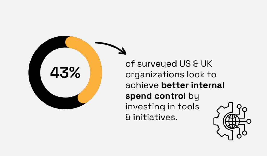 5 Benefits of Bringing More Spend Under Management