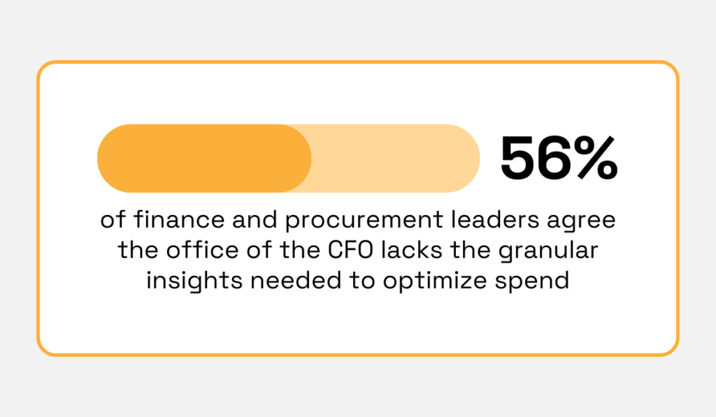 Spend Aggregation In Procurement: What You Need to Know