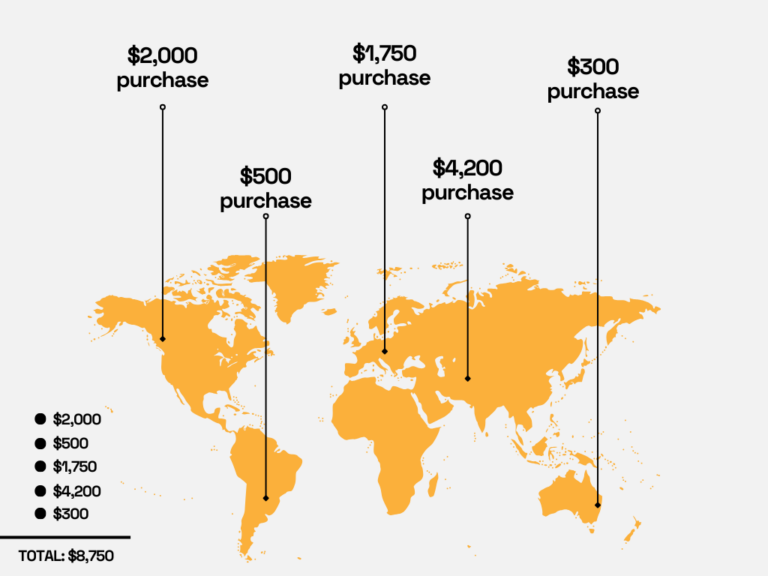 Spend Aggregation In Procurement: What You Need to Know
