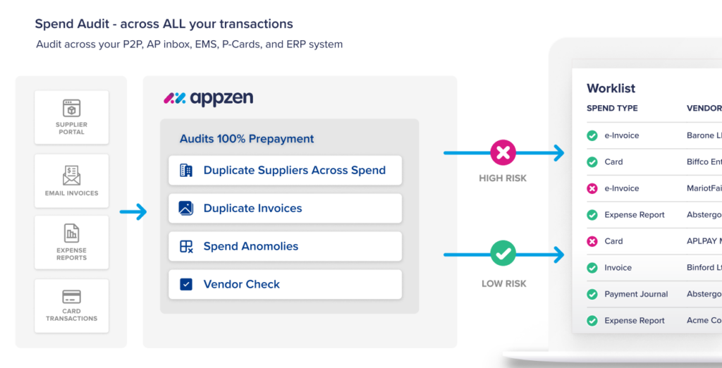 Spend Aggregation In Procurement: What You Need to Know
