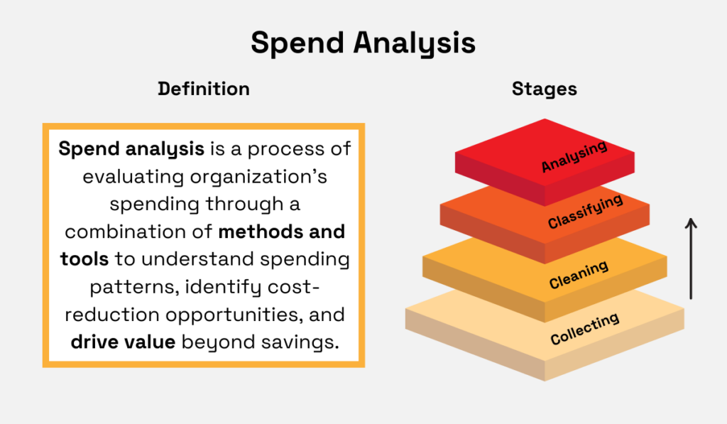 The Complete Guide to Spend Analysis - Veridion
