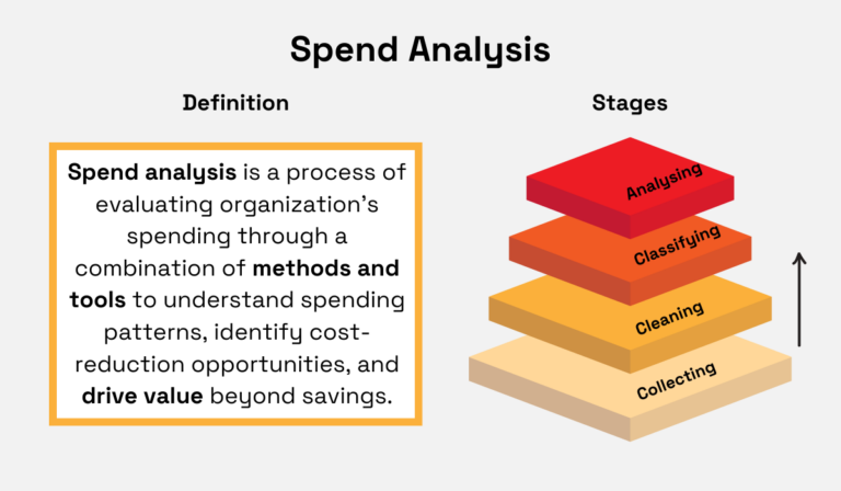 The Complete Guide to Spend Analysis - Veridion