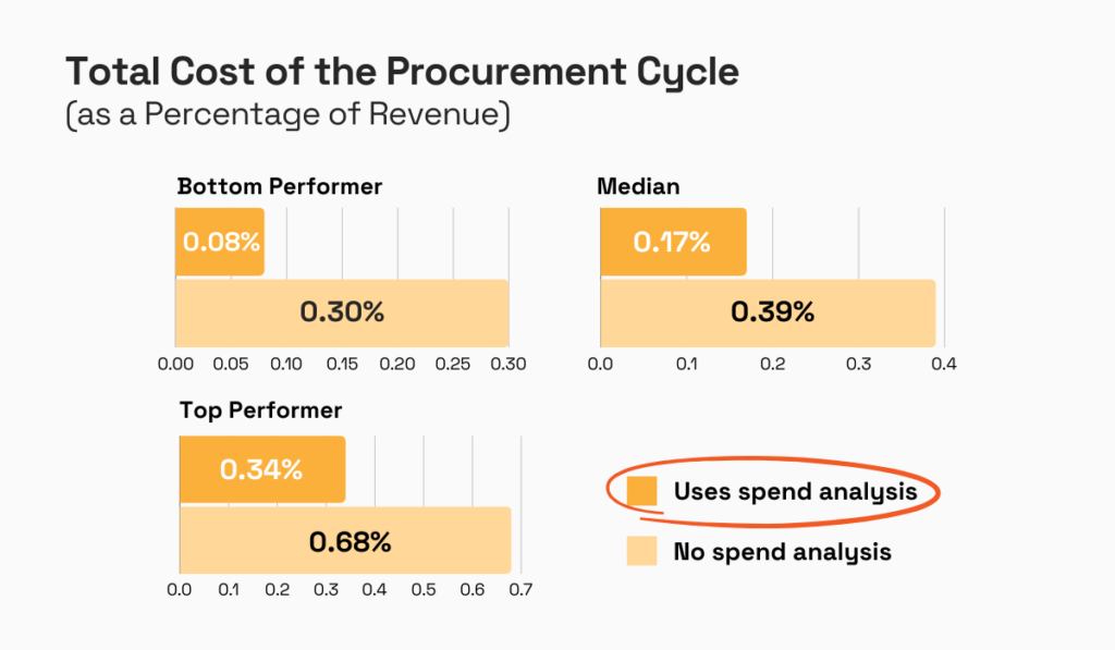 The Complete Guide to Spend Analysis - Veridion