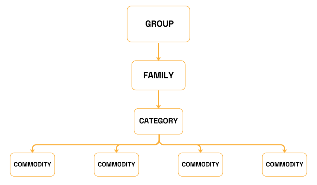 6 Tips for Better Procurement Spend Analysis - Veridion
