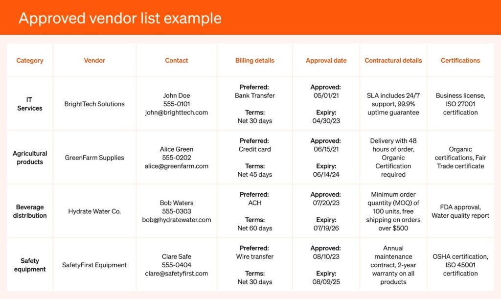 Complete Guide to Maverick Spend in Procurement - Veridion