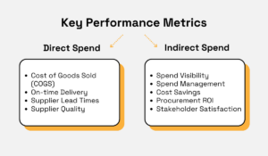 Direct vs Indirect Spend: What's the Difference? - Veridion
