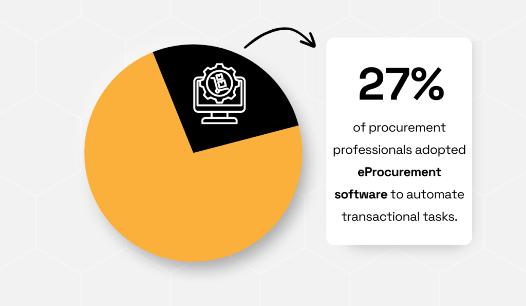 Direct vs Indirect Spend: What's the Difference? - Veridion