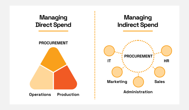 Direct vs Indirect Spend: What's the Difference? - Veridion