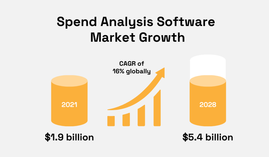 6 Types of Tools You Need for Efficient Spend Analysis - Veridion