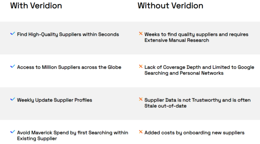Top 5 Challenges of Indirect Spend Management - Veridion