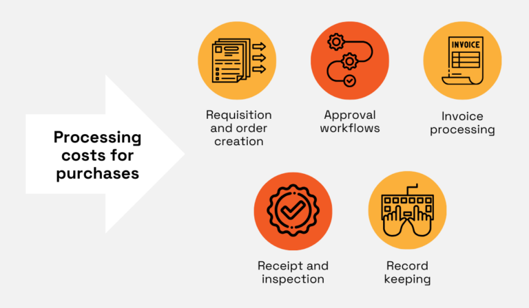 Tail Spend: The Complete Guide - Veridion