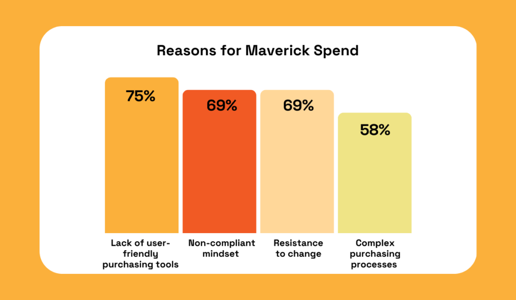 8 Spend Analysis Metrics to Keep Track Of - Veridion