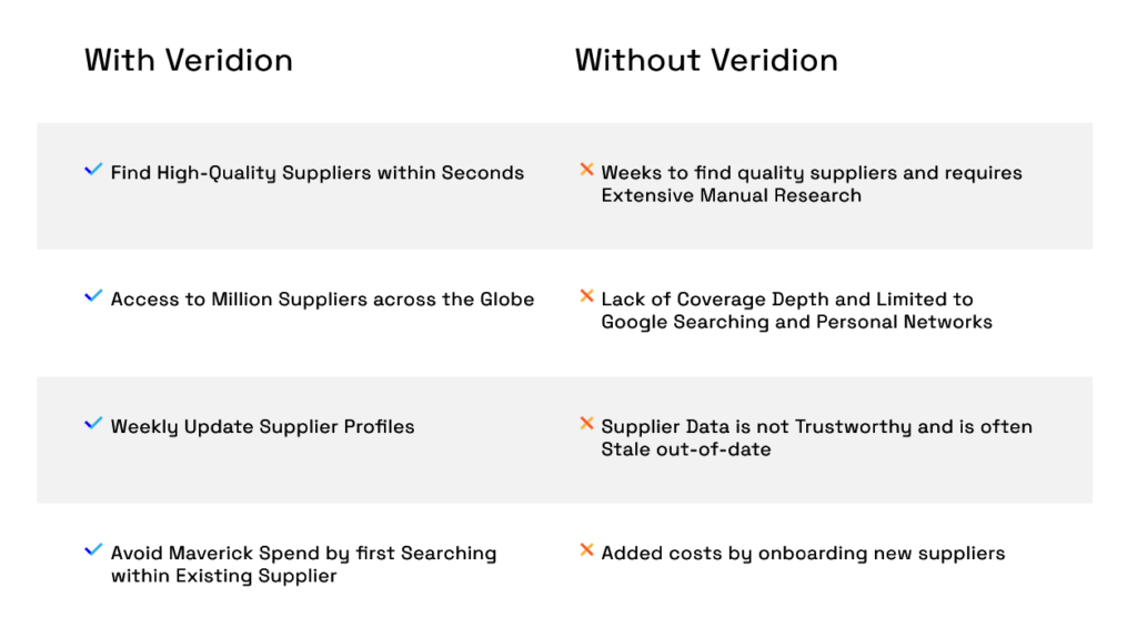8 Spend Analysis Metrics to Keep Track Of - Veridion