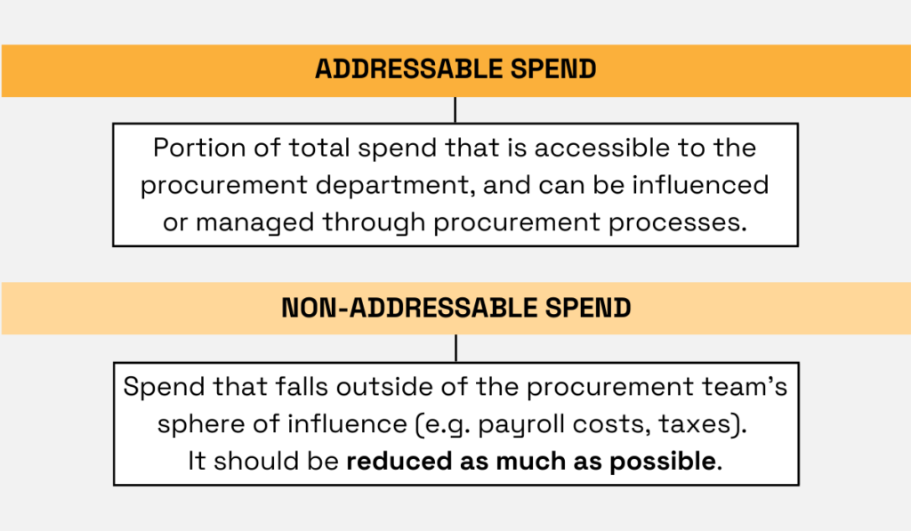 The Full Guide to Addressable Spend