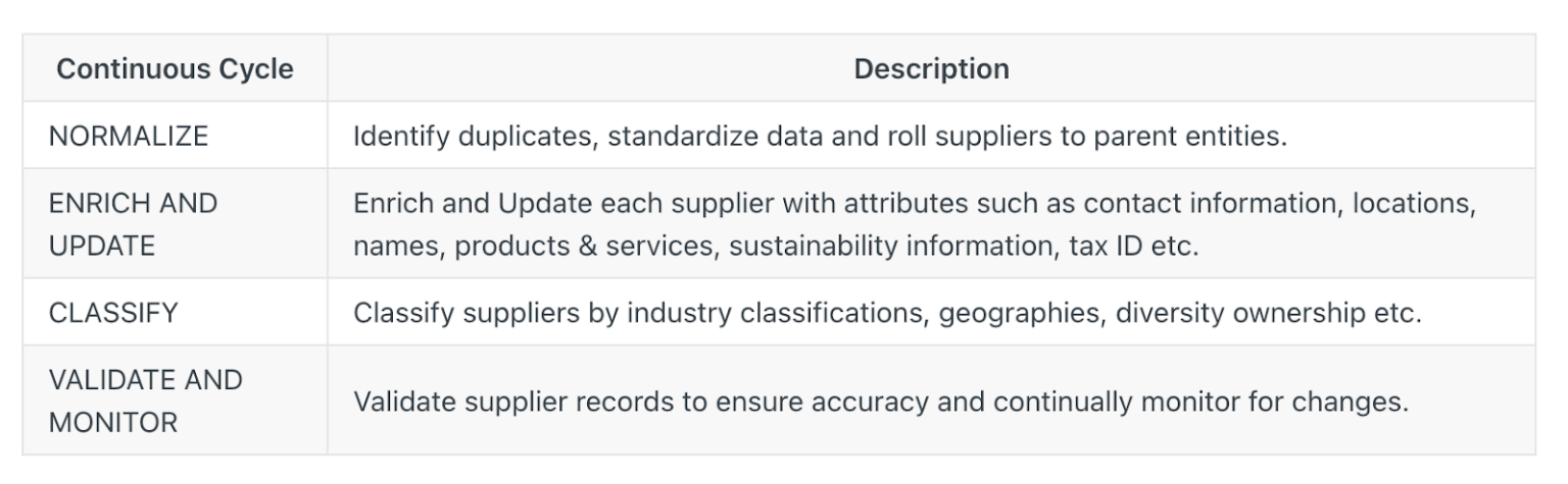 The Full Guide to Addressable Spend