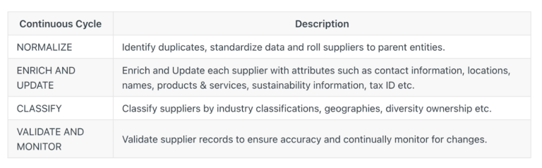The Full Guide to Addressable Spend