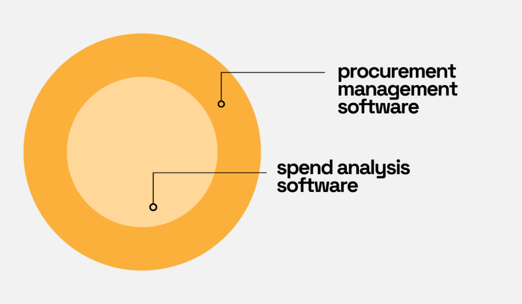 6 Strategies for Optimizing Addressable Spend - Veridion